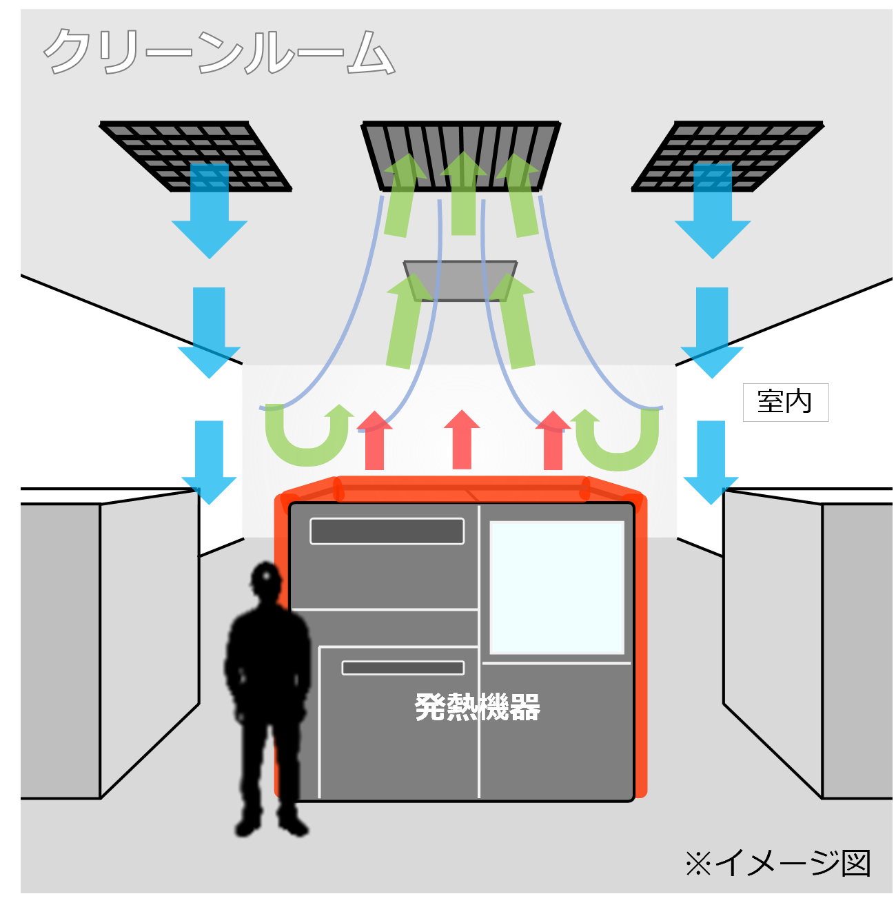 「T-COSMOSU」工業用クリーンルーム向け空調システム